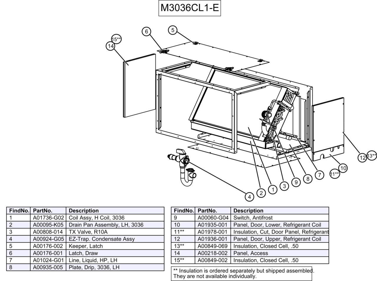 M3036CL1-E - The Unico System